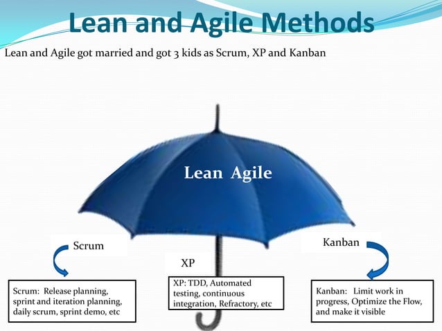 Agile Scrum Framework vs Kanban Method | PPTX