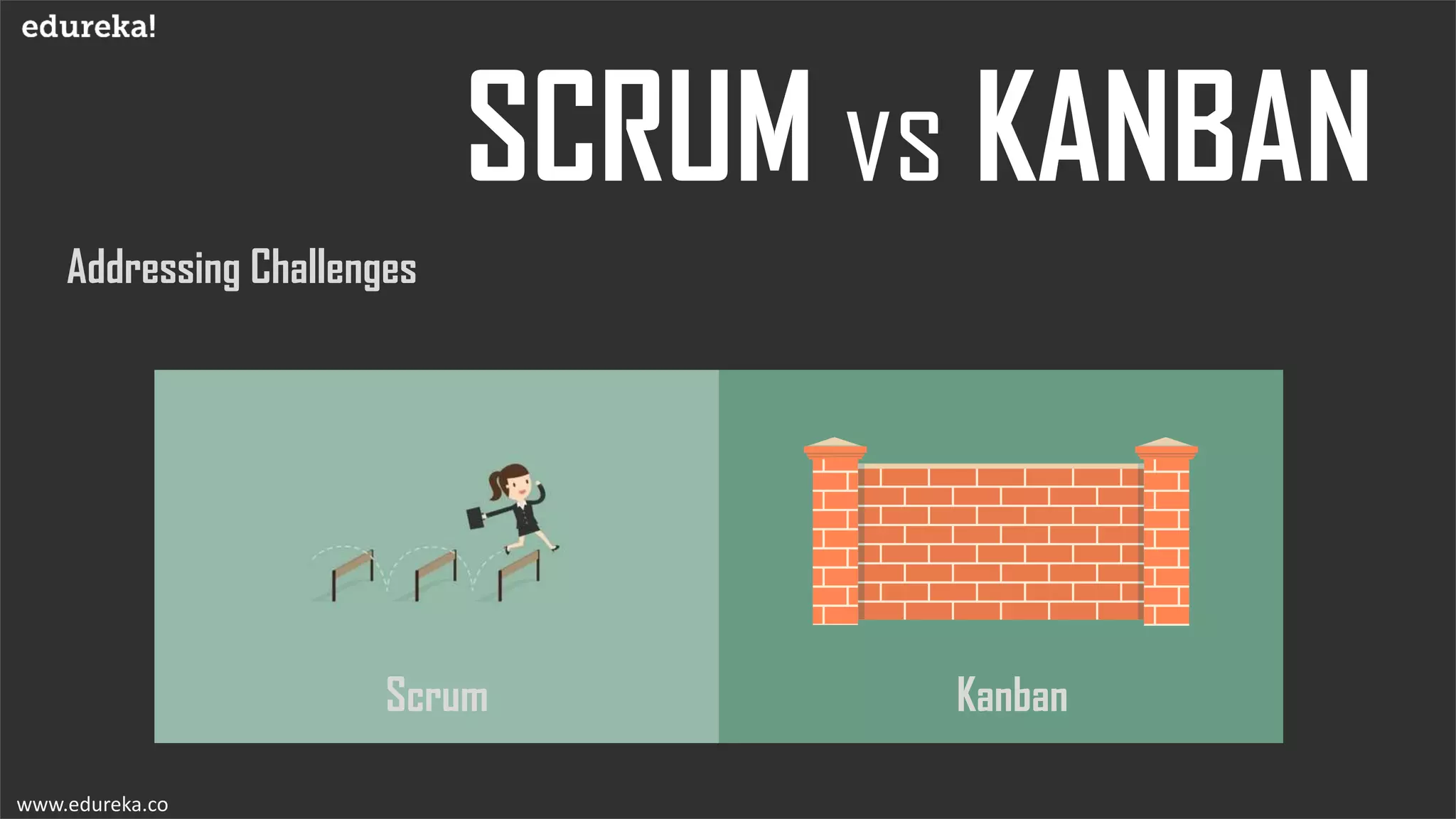 Scrum vs Kanban | What are the differences between Scrum and Kanban ...