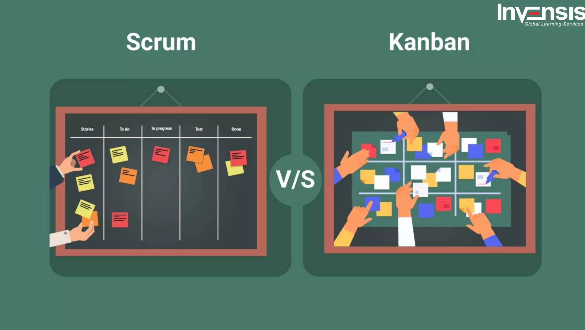 Scrum vs Kanban - Which Agile Methodology Fits Best For Your Team? | PPT