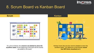 Scrum vs Kanban - Which Agile Methodology Fits Best For Your Team? | PPT