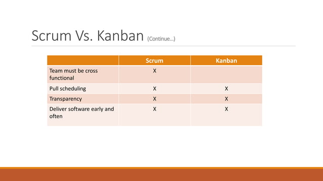 Scrum vs Kanban | PDF
