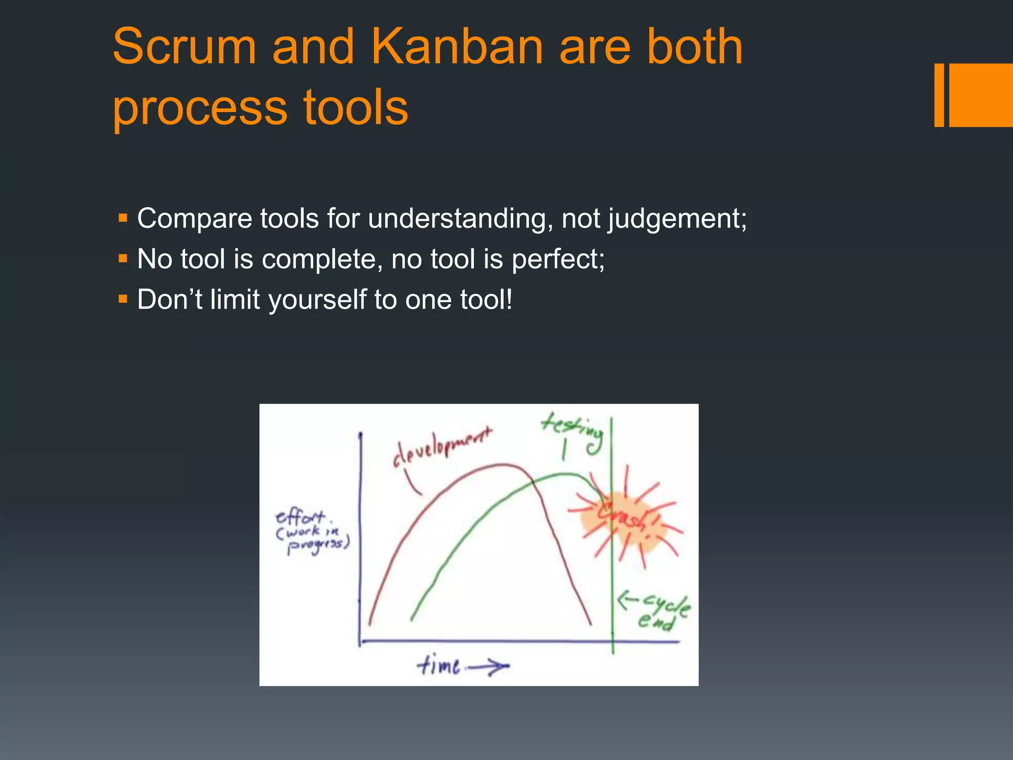 Scrum vs kanban | PPTX