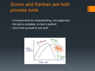 Scrum vs kanban | PPTX