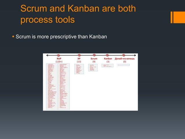 Scrum vs kanban | PPTX