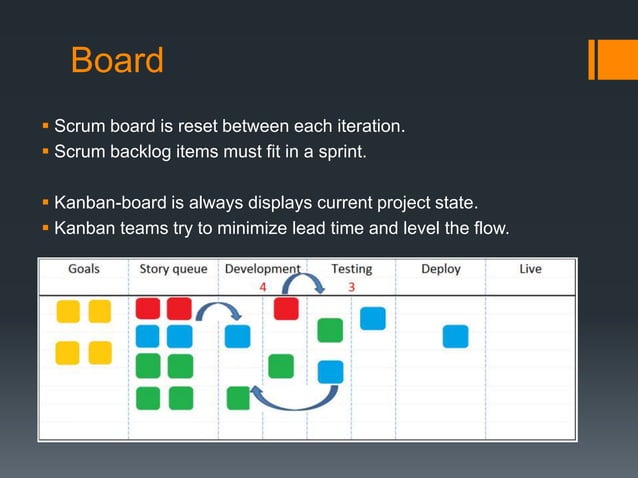 Scrum vs kanban | PPTX