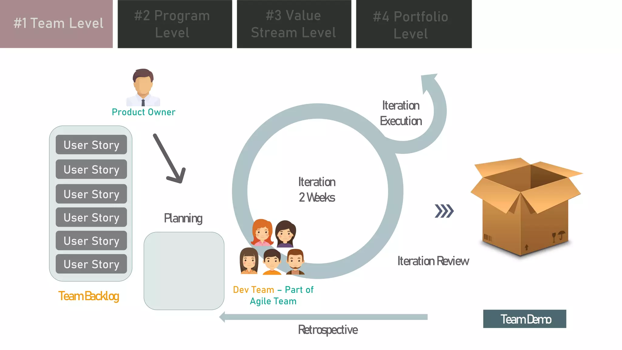 Scrum vs SAFe | Differences Between Scrum and Scaled Agile Framework ...