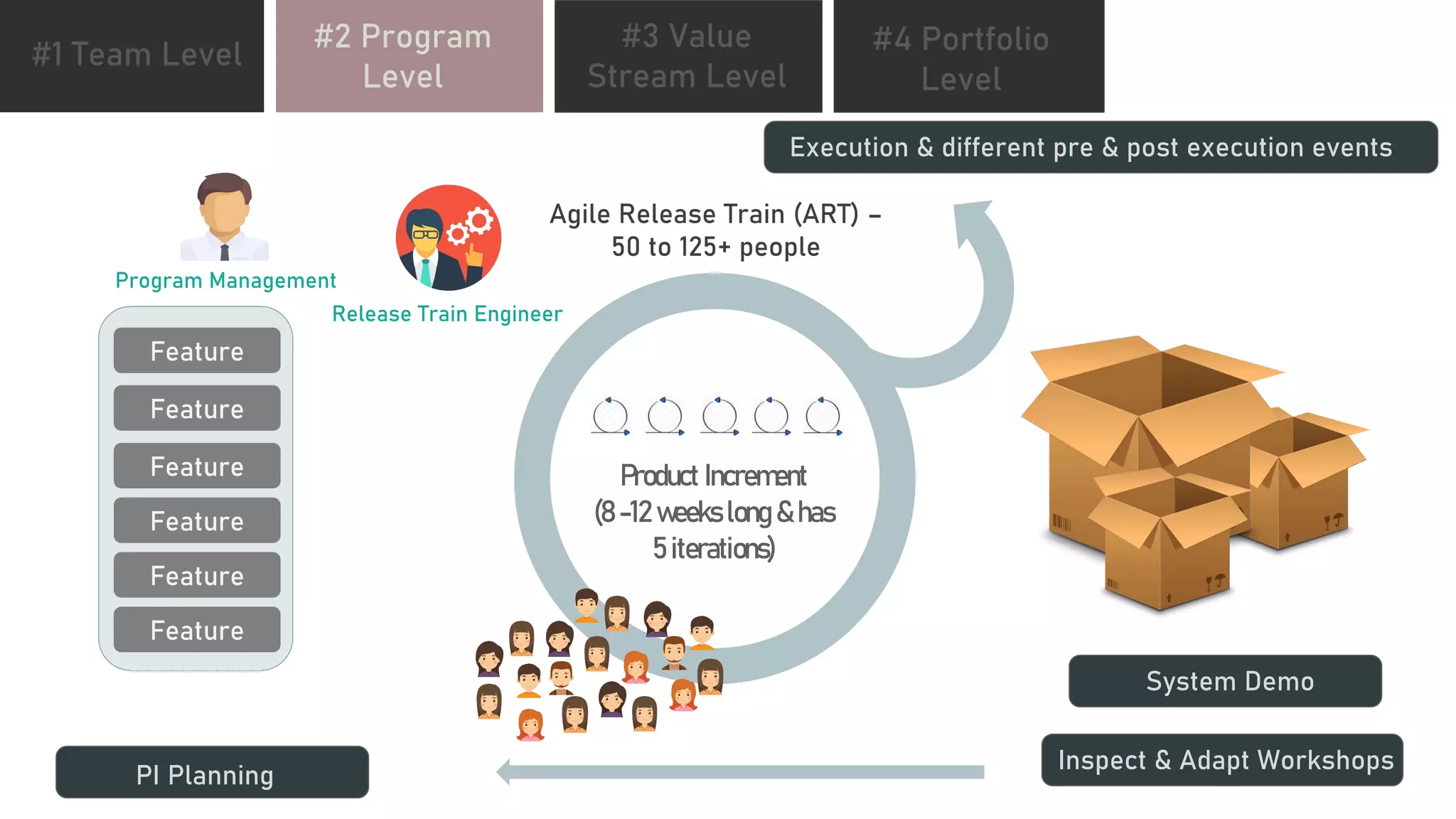 Scrum vs SAFe | Differences Between Scrum and Scaled Agile Framework | Edureka | PPT