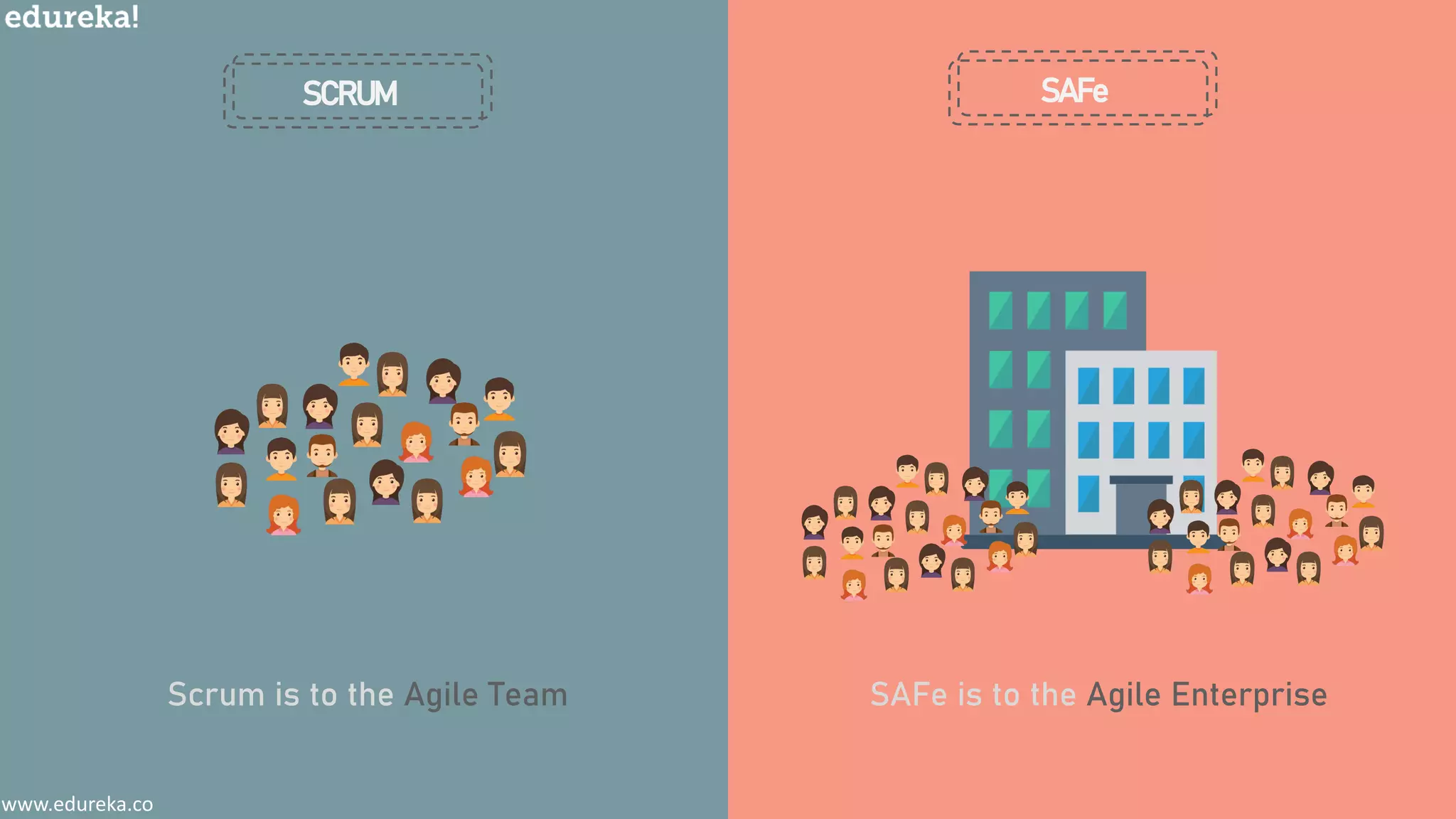 Scrum vs SAFe | Differences Between Scrum and Scaled Agile Framework | Edureka | PDF