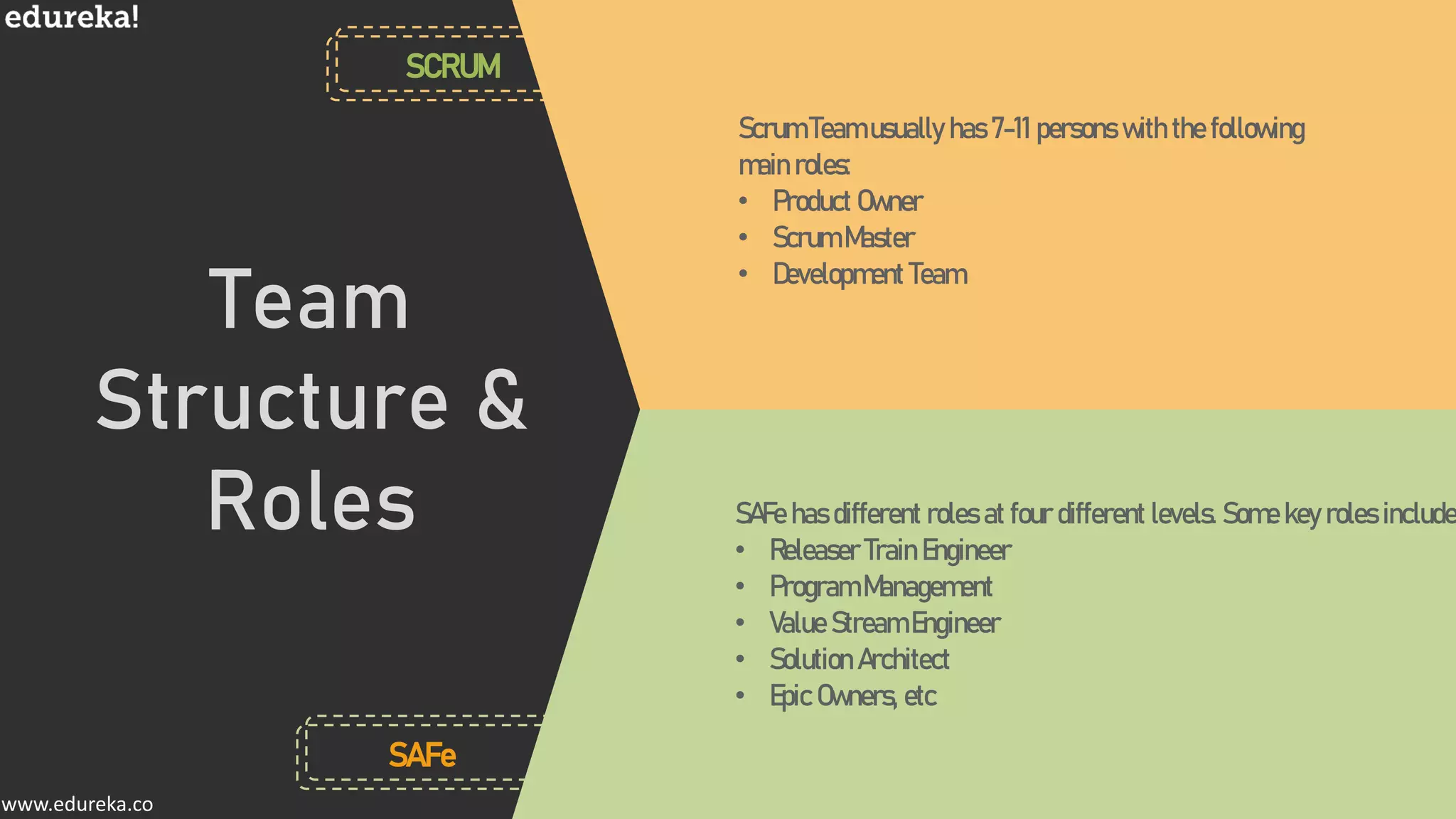Scrum vs SAFe | Differences Between Scrum and Scaled Agile Framework ...