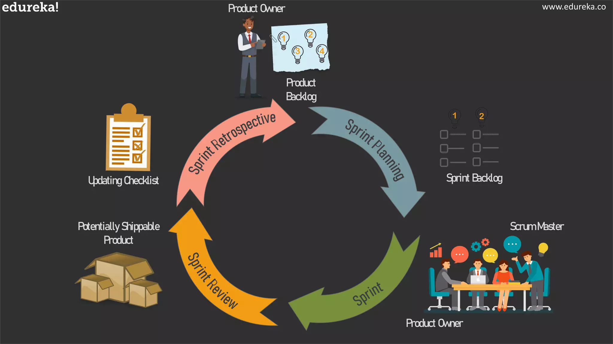 Scrum vs SAFe | Differences Between Scrum and Scaled Agile Framework ...