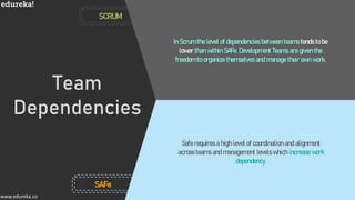 Scrum vs SAFe | Differences Between Scrum and Scaled Agile Framework | Edureka | PDF