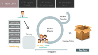 Scrum vs SAFe | Differences Between Scrum and Scaled Agile Framework ...