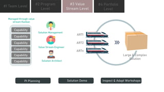 Scrum vs SAFe | Differences Between Scrum and Scaled Agile Framework | Edureka | PPT