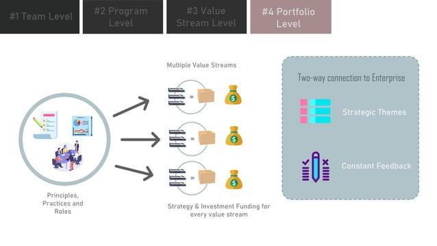 Scrum vs SAFe | Differences Between Scrum and Scaled Agile Framework ...