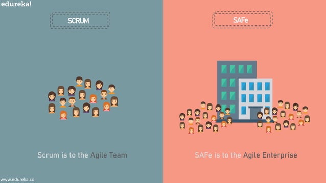 Scrum Vs Safe Differences Between Scrum And Scaled Agile Framework Edureka