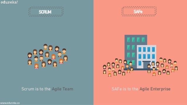 Scrum vs SAFe | Differences Between Scrum and Scaled Agile Framework
