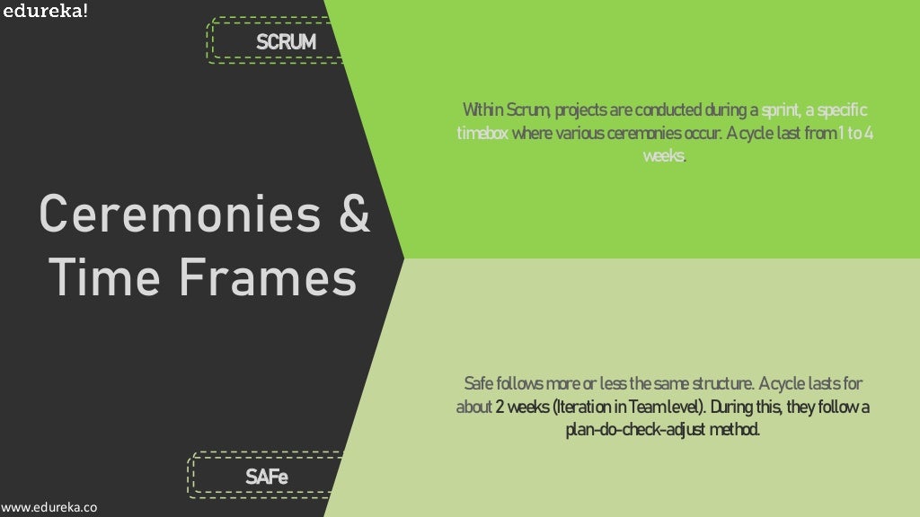 Scrum vs SAFe | Differences Between Scrum and Scaled Agile Framework