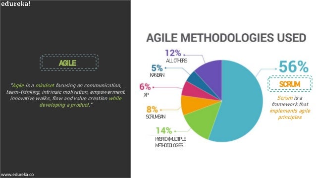 Scrum vs SAFe | Differences Between Scrum and Scaled Agile Framework