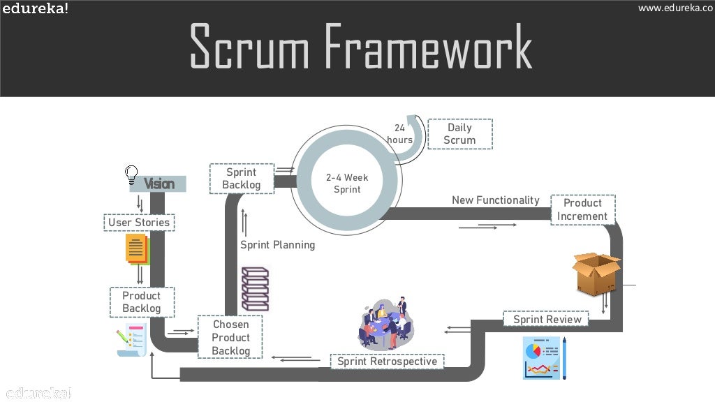 Scrum Vs Safe Differences Between Scrum And Scaled Agile Framework