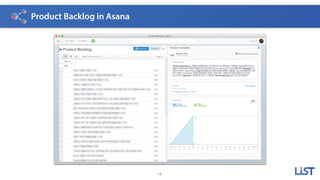 Scrum with Asana | PPT