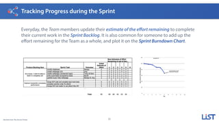 Scrum with Asana | PPT