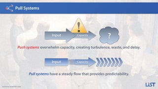Scrum with Asana | PDF