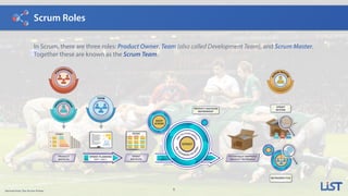 Scrum with Asana | PPT