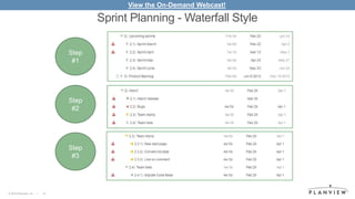 Practical Project Collaboration for Product Owners and Scrum Teams | PPT