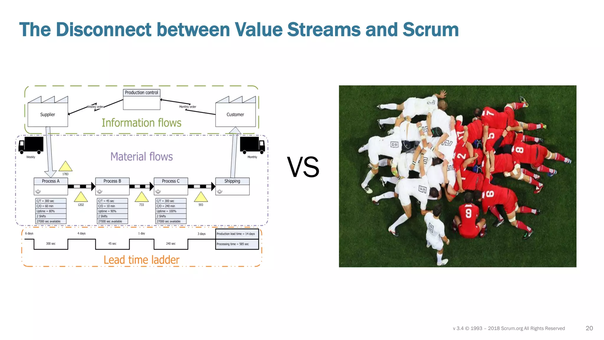 Scrum with value streams - Can you finally get rid of waterfall ...