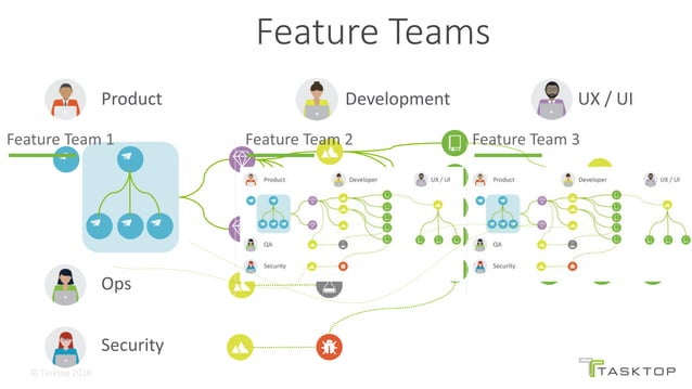 Scrum with value streams - Can you finally get rid of waterfall ...