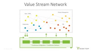 Scrum with value streams - Can you finally get rid of waterfall ...