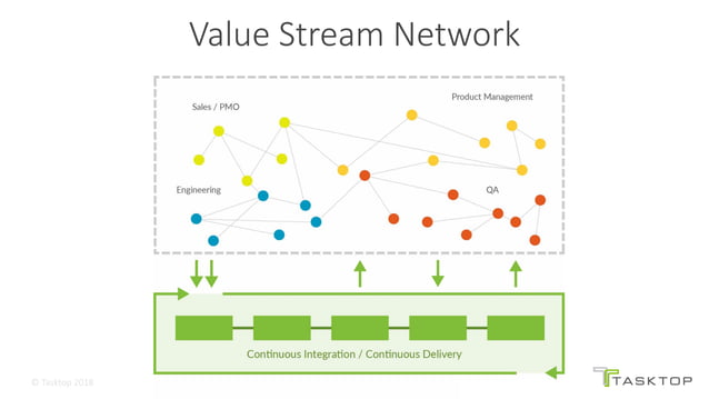Scrum with value streams - Can you finally get rid of waterfall ...