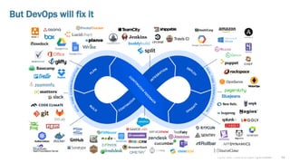 Scrum with value streams - Can you finally get rid of waterfall ...