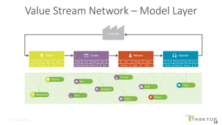Scrum with value streams - Can you finally get rid of waterfall ...