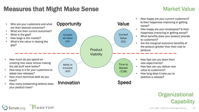 Scrum with value streams - Can you finally get rid of waterfall ...