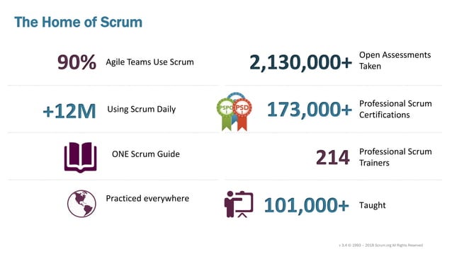 Scrum with value streams - Can you finally get rid of waterfall ...
