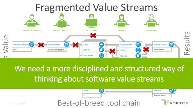 Scrum with value streams - Can you finally get rid of waterfall ...