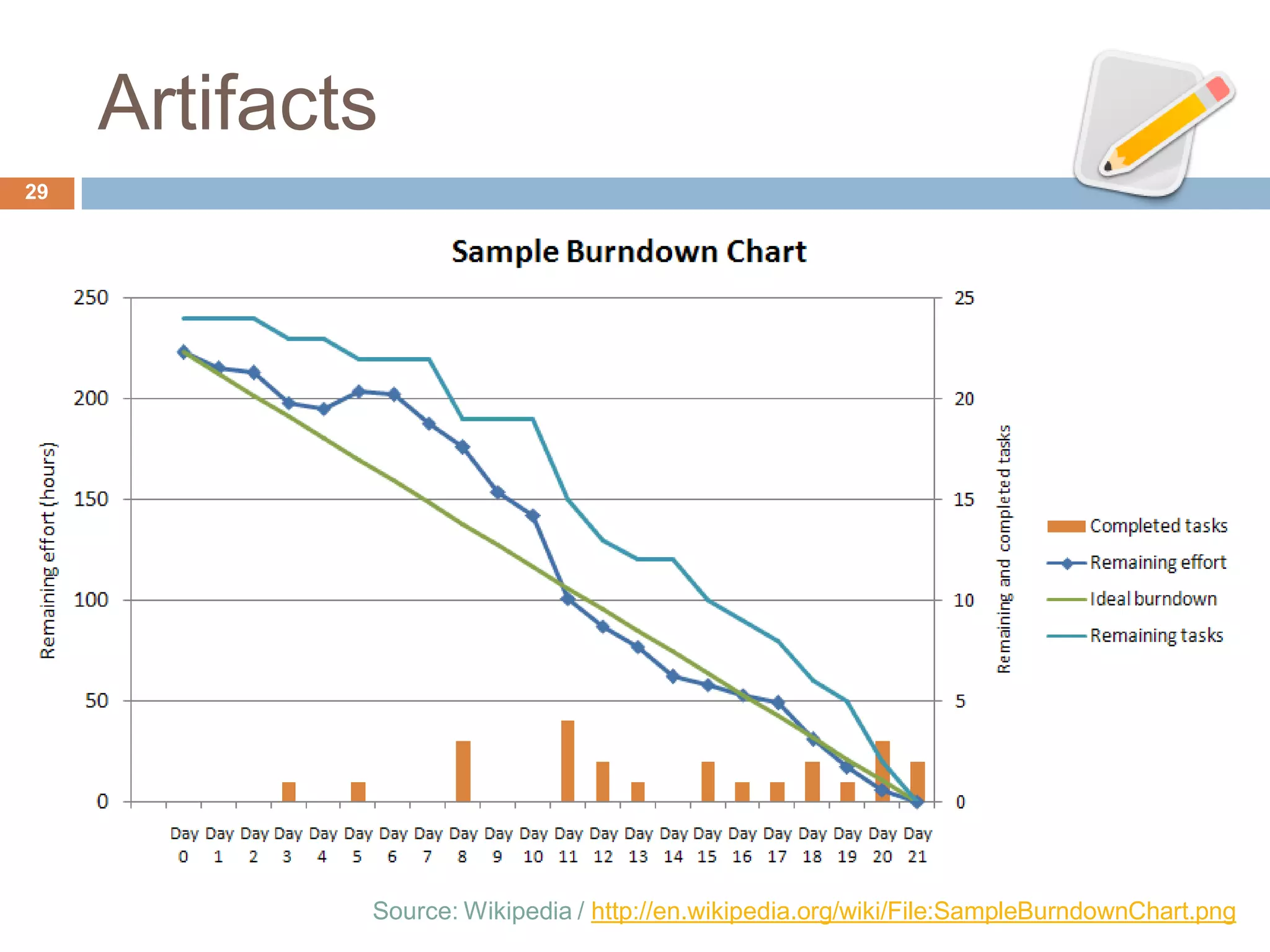 Agile Development Process & Scrum | PDF