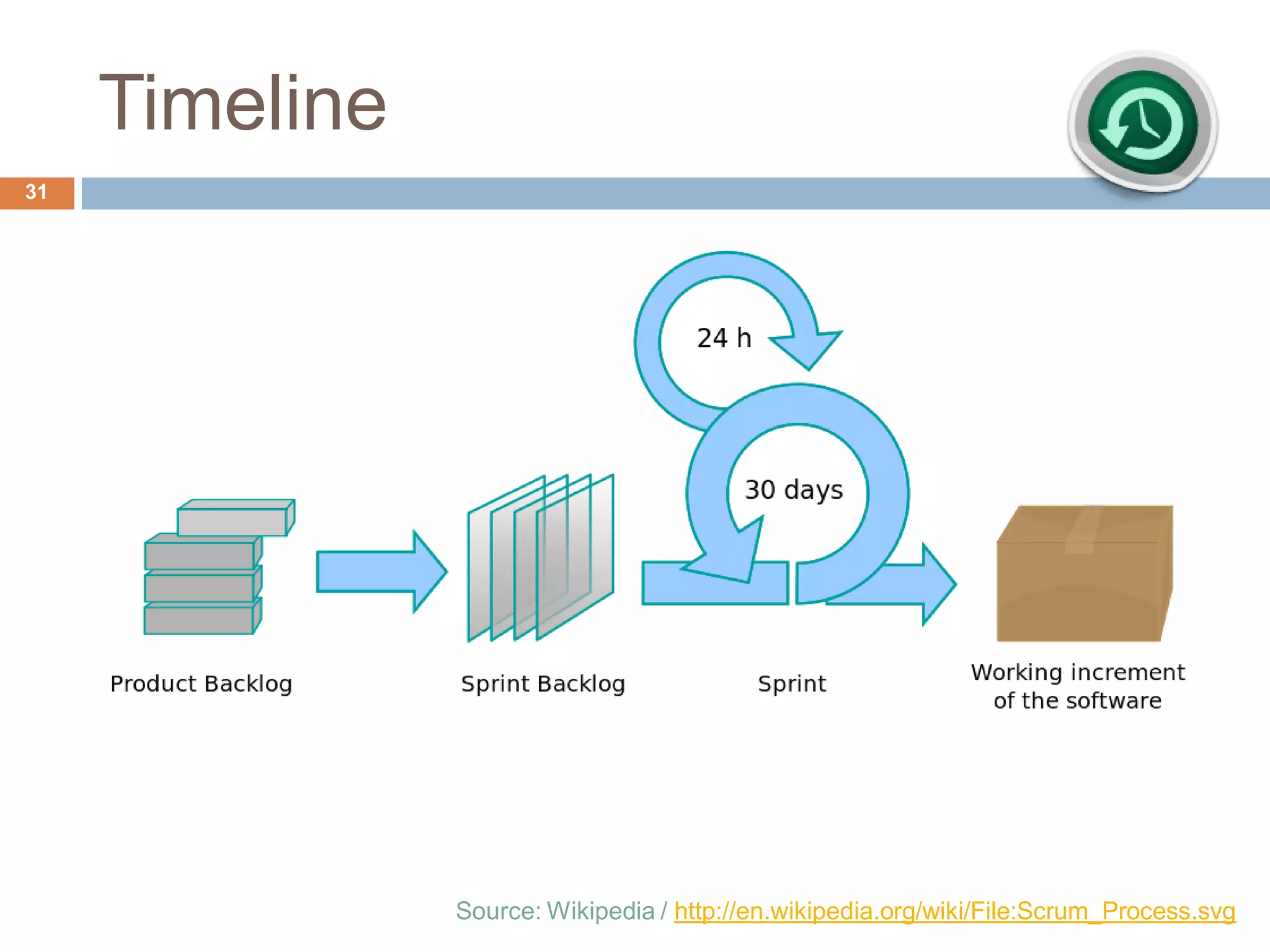 Agile Development Process & Scrum | PDF