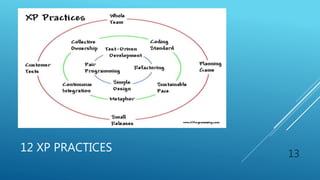 Scrum Antipatterns And the Power of combining Scrum & XP | PPTX