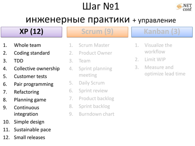 Практика работы с крупными проектами - от Scrum с XP к Kanban | PPT