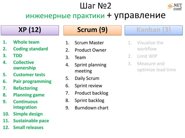 Практика работы с крупными проектами - от Scrum с XP к Kanban | PPT