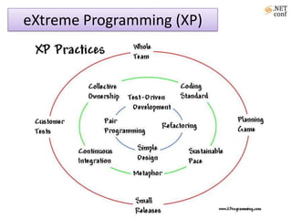 Практика работы с крупными проектами - от Scrum с XP к Kanban | PPT