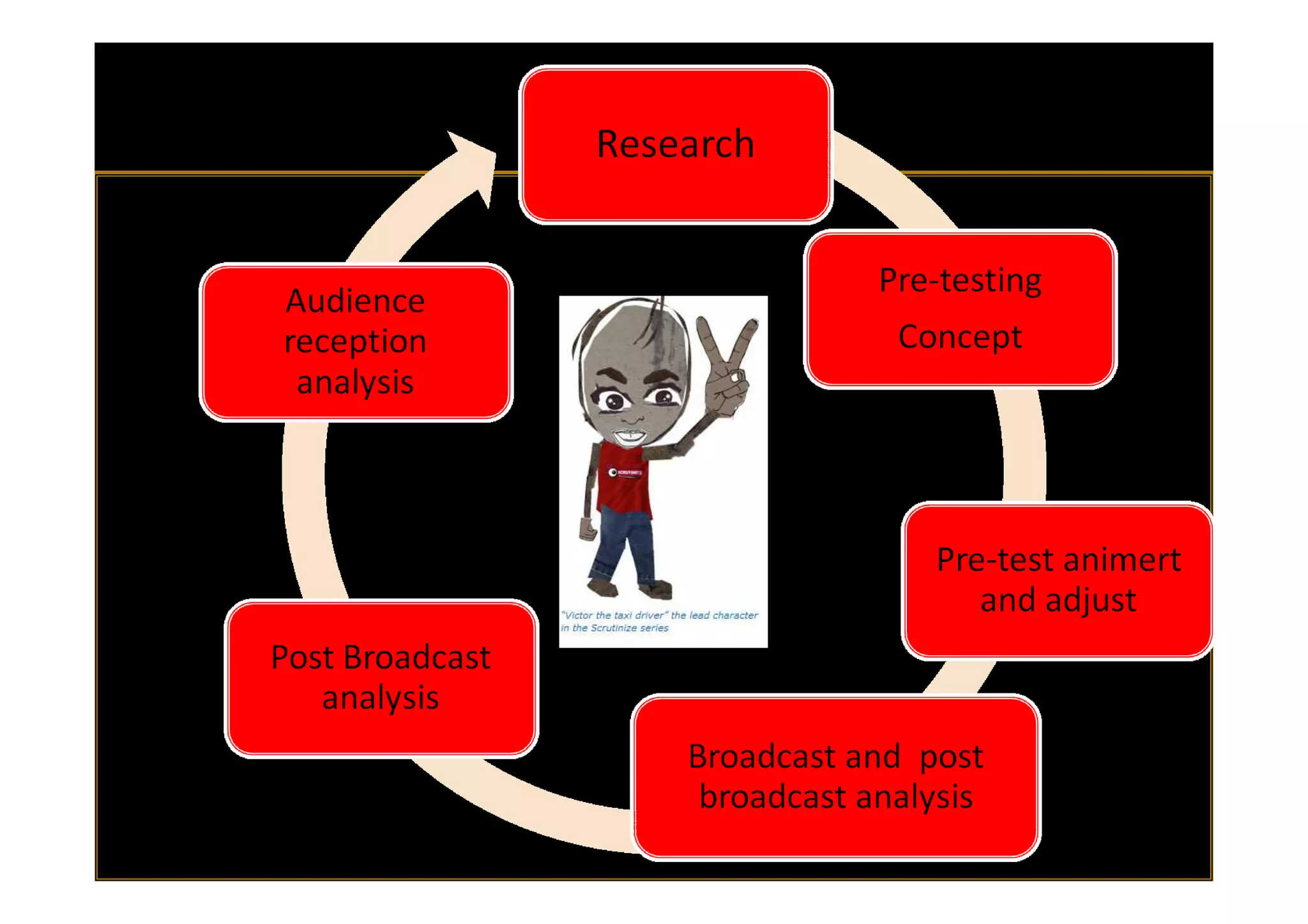 Scrutinise Hsrc Capacity Building Nov 09 | PDF