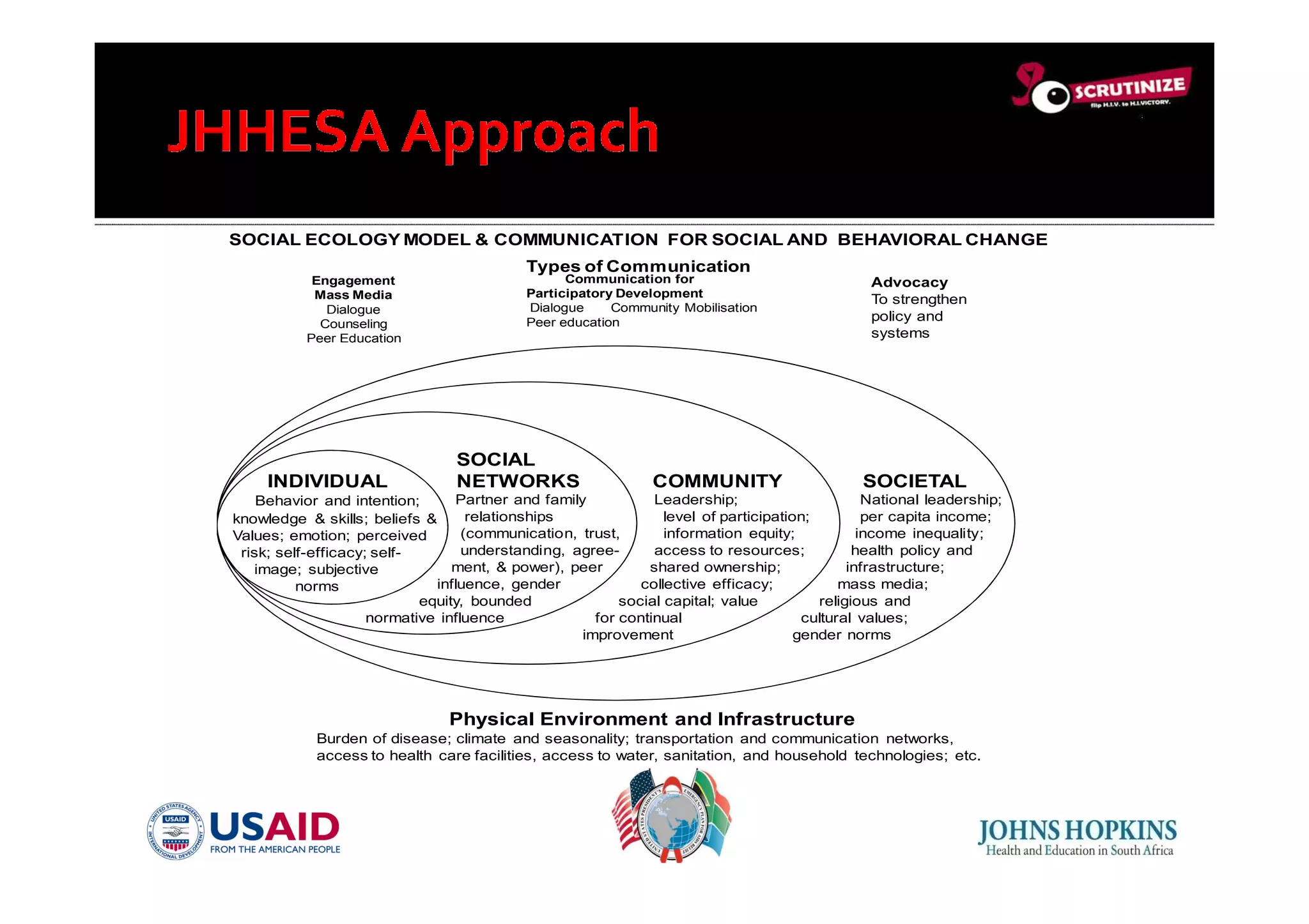 Scrutinise Hsrc Capacity Building Nov 09 | PPT