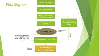 Online Scrutiny Application traning | PPTX