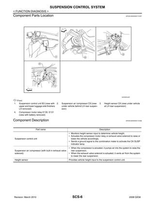 INFINITI SUSPENSION CONTROL SYSTEM REPAIR INFORMATION | PDF