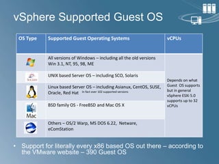 Building Blocks of the Private Cloud - Compute | PPTX