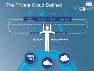 Building Blocks of the Private Cloud - Compute | PPTX