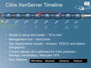 Building Blocks of the Private Cloud - Compute | PPTX